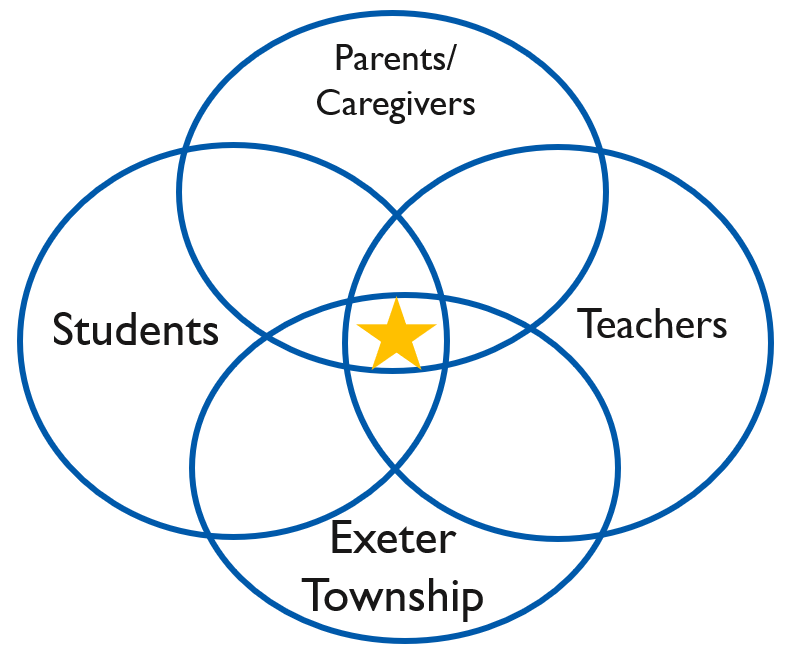 My Perspective – Jonathan Scaccia Was For Exeter School Board