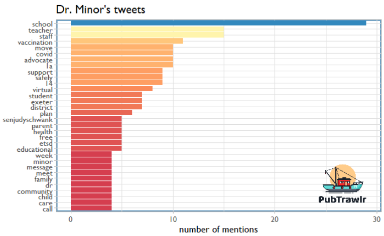 What has Dr. Minor been tweeting about? – Jonathan Scaccia Was For ...